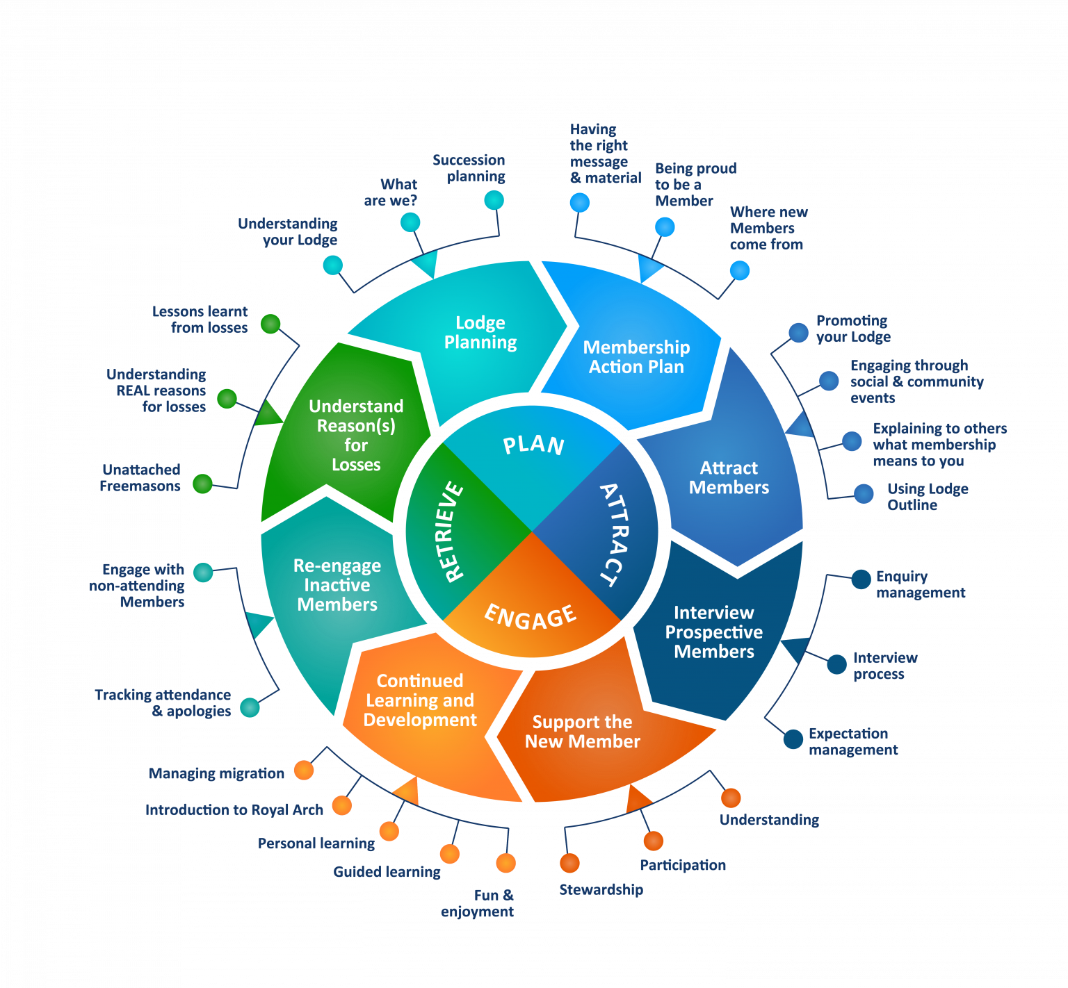 The Members’ Pathway – Somerset Freemasons – www.somersetfreemasons.org